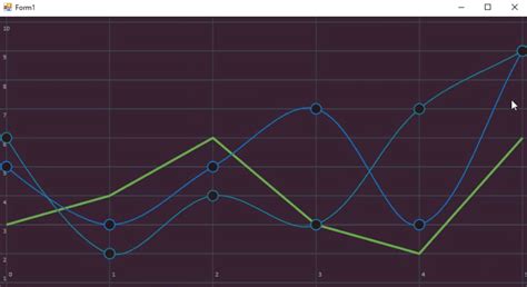 live chart cartesian chart demo in c win form app rashi code sexiezpicz web porn