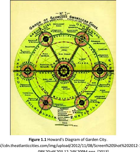 Figure 1 1 From An Urbanism Theory For Chengdu Criteria Towards