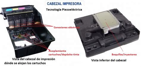 QUE ES UN CABEZAL DE IMPRESORA Impreco