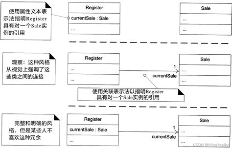 【uml】uml类图 csdn博客