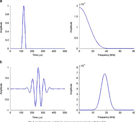 figure 4 from wave propagation analysis in laminated composite plates with transverse cracks