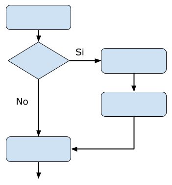 Estructura Selectiva Estructuras De Control