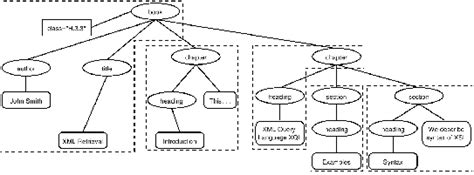 xmltable by example part 1 retrieving xml data in