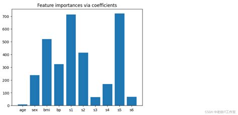 [python] 机器学习 常用数据集 dataset 之糖尿病 diabetes 数据集介绍，数据可视化和使用案例 diabetes数据集 csdn博客