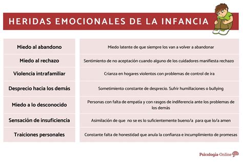 Heridas De La Infancia Y C Mo Sanarlas