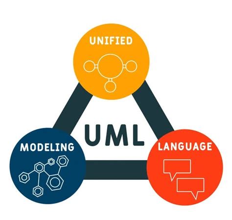 unified modeling language uml unified modeling language uml adalah… by rizal pahlevi medium