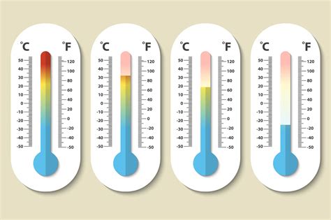 Escalas de Temperatura Conceito e o que é