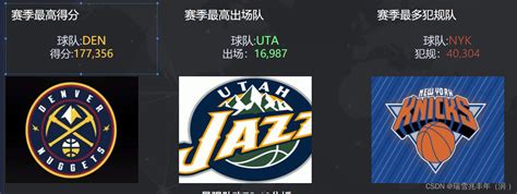 nba球星数据可视化分析 finebi nba球员信息数据分析与可视化项目设计 csdn博客