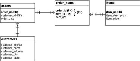 3 normal forms database tutorial