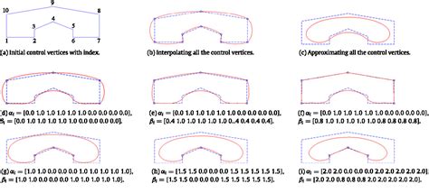 [pdf] a combined approximating and interpolating subdivision scheme with c2 continuity