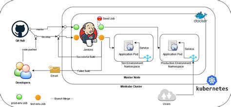 Jenkins Container GitHub Topics GitHub