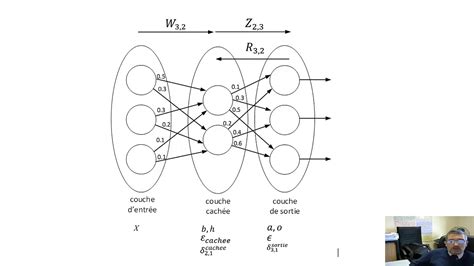 chapitre 2 introduction aux réseaux de neurones YouTube