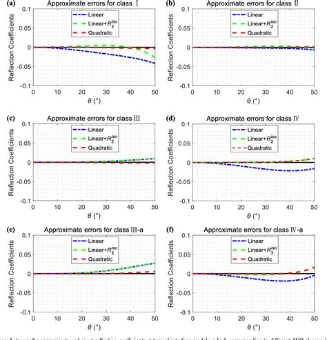 figure 5 from a linearized alternating direction method of multipliers algorithm for prestack