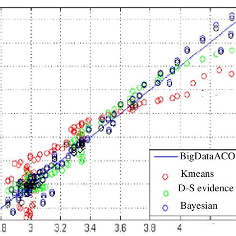 comparisons of four different data fusion clustering algorithms download scientific diagram