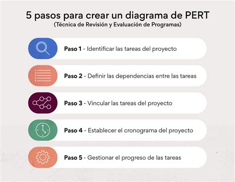 Que Es El Diagrama De Pert Y Para Que Sirve Image To U