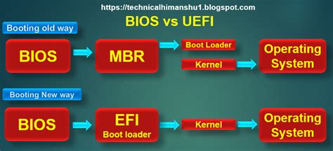 differences between bios and uefi firmware and legacy and uefi mode systems images