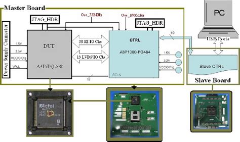 new reprogrammable and non volatile radiation tolerant fpga rt proasic®3 intechopen
