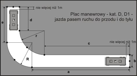 Przebieg egzaminu na prawo jazdy kat D Szkoła Kierowców i