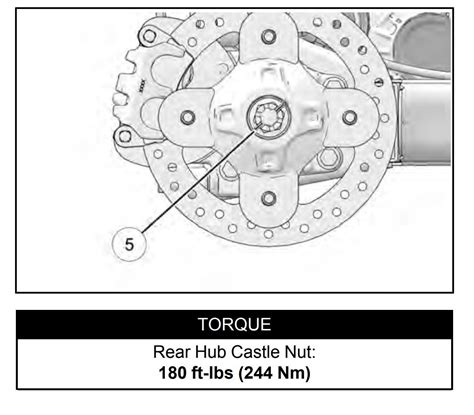 Axle Nut Torque Spec Polaris Rzr Forum Rzr Forums Net