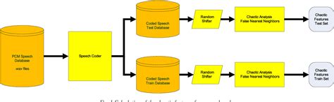 figure 1 from speech coder identification using chaotic features based on steganalyzer models