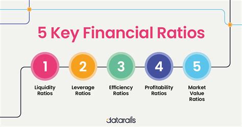 Which Of The Following Types Of Ratios Measure How Efficiently The