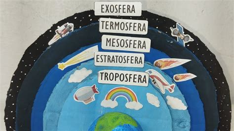 MAQUETA DE LA ATMOSFERA MAQUETA DE LA ATMÓSFERA Y SUS CAPAS MAQUETA