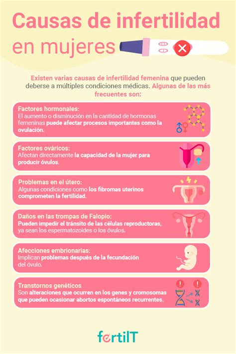 Qué es la infertilidad Conoce sus causas tipos y tratamiento