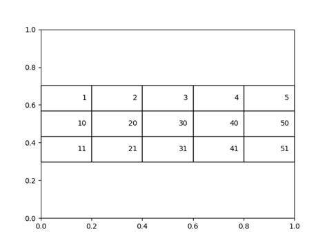 Python Matplotlib How To Set Table Row Height Onelinerhub