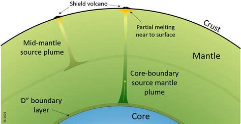 Earths Interior Environmental Geology