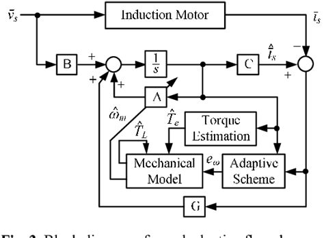 figure 3 from speed sensorless direct torque control for three level diode clamped inverter fed