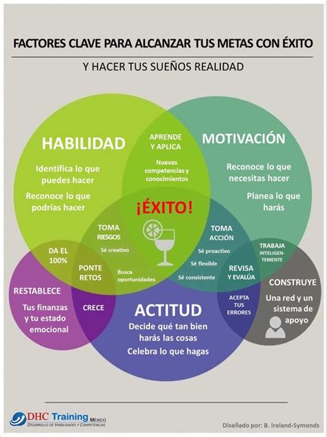 Nahun Frett Factores clave para alcanzar tus metas con éxito