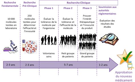 La Recherche Clinique Centre Hospitalier De Bourg En Bresse