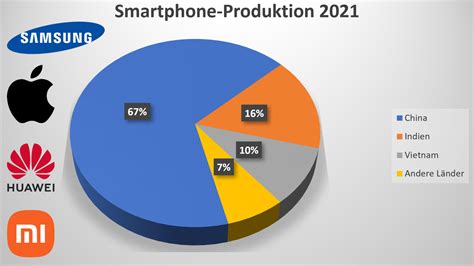 Wo Werden Unserer Handys Produziert 2021 Diversifikation Vs China