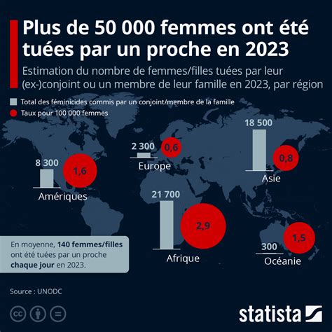 Graphique F Minicides Plus De Femmes Et Filles Tu Es Chaque