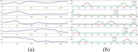 figure 1 from randomized nonnegative tensor factorization for feature extraction from high