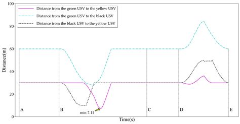 jmse free full text path planning method of unmanned surface vehicles formation based on