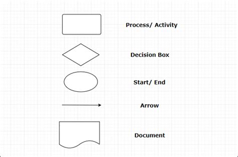 Symbols For Process Map