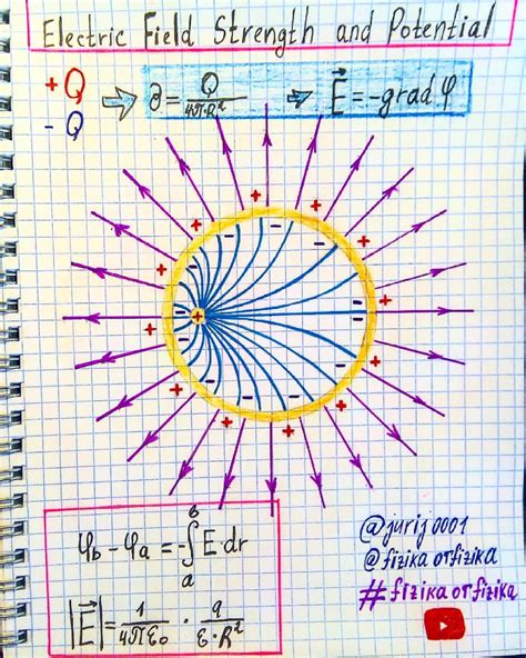 Electric Field Strength Units