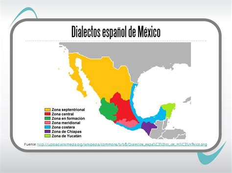 Dialectos de México RESUMEN MAPAS