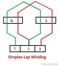 What Is Lap And Wave Winding Definition Types Circuit Globe