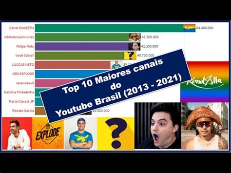 Maiores Canais Do Youtube Brasil 2013 2021 YouTube