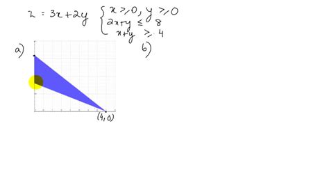 solved an objective function and a system of linear inequalities representing constraints are