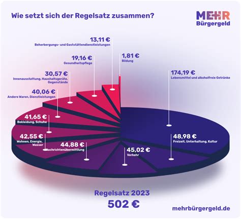 B Rgergeld Alle Informationen Zum Hartz Nachfolger