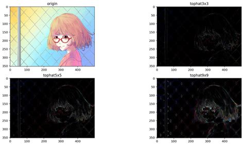 opencv 教程（2）：进阶操作 知乎