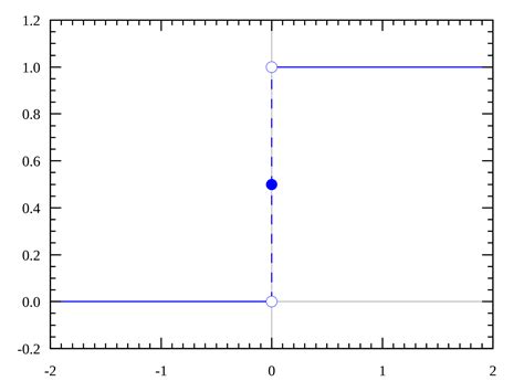 heaviside step function wikiwand