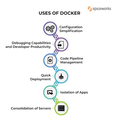 Docker Components And Use Cases