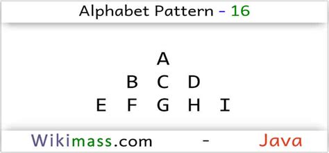 java alphabet pattern 16