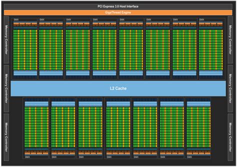 nvidia cuda cores explained how are they different