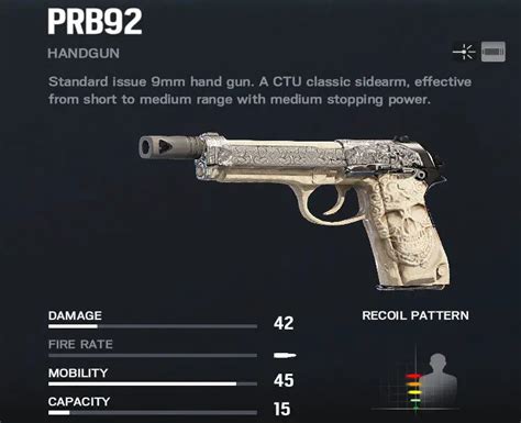 Aruni R6 Operator Guide Rainbow Six Siege Center