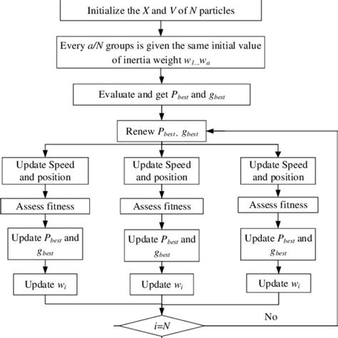 pdf a general robot inverse kinematics solution method based on improved pso algorithm